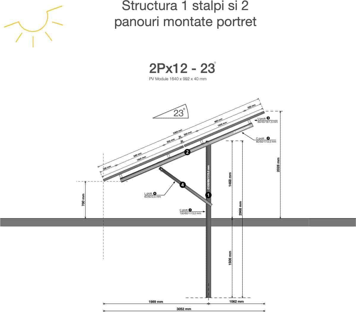 Structuri Profesionale 1 Stalpi 2 Panouri • RRE